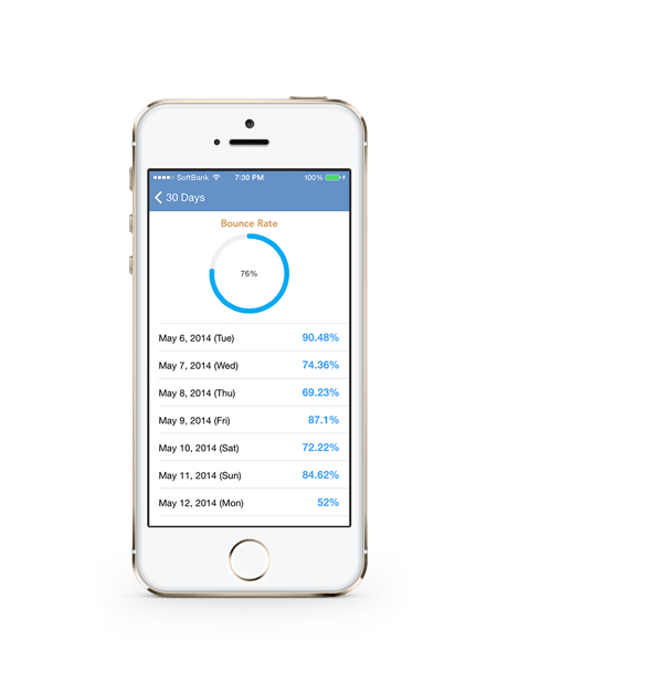 AnalyticsPM - Googleアナリティクス for iPhone / Android